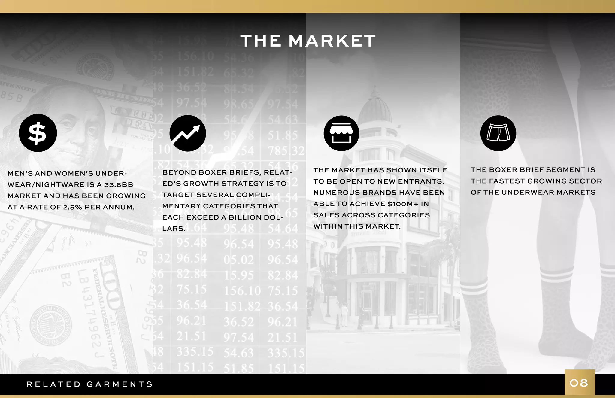 Related Garments investor deck | PPT