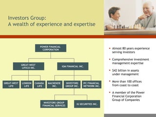 Investors Group Financial Services | PPT