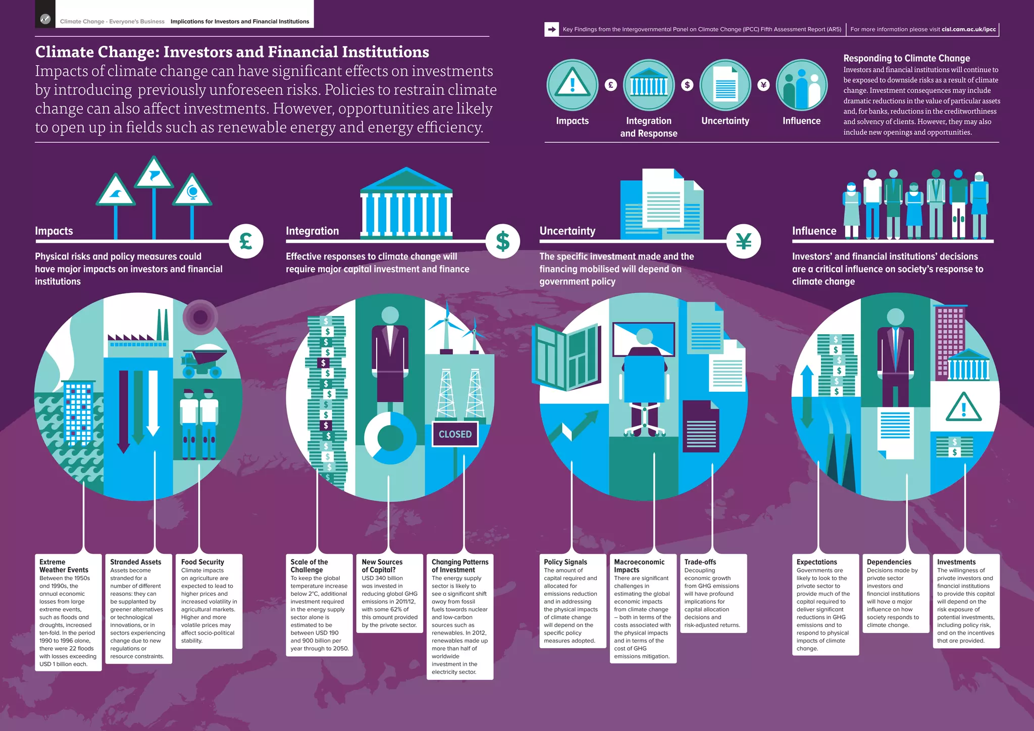 Infographic: Climate Change: Implications for Investors and Financial ...