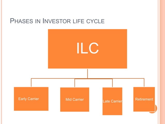 Investors life cycle | PPTX | Stocks and Bonds | Personal Investing