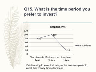 Investor's preference | PPT