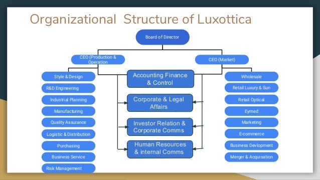 Investors relations in luxottica