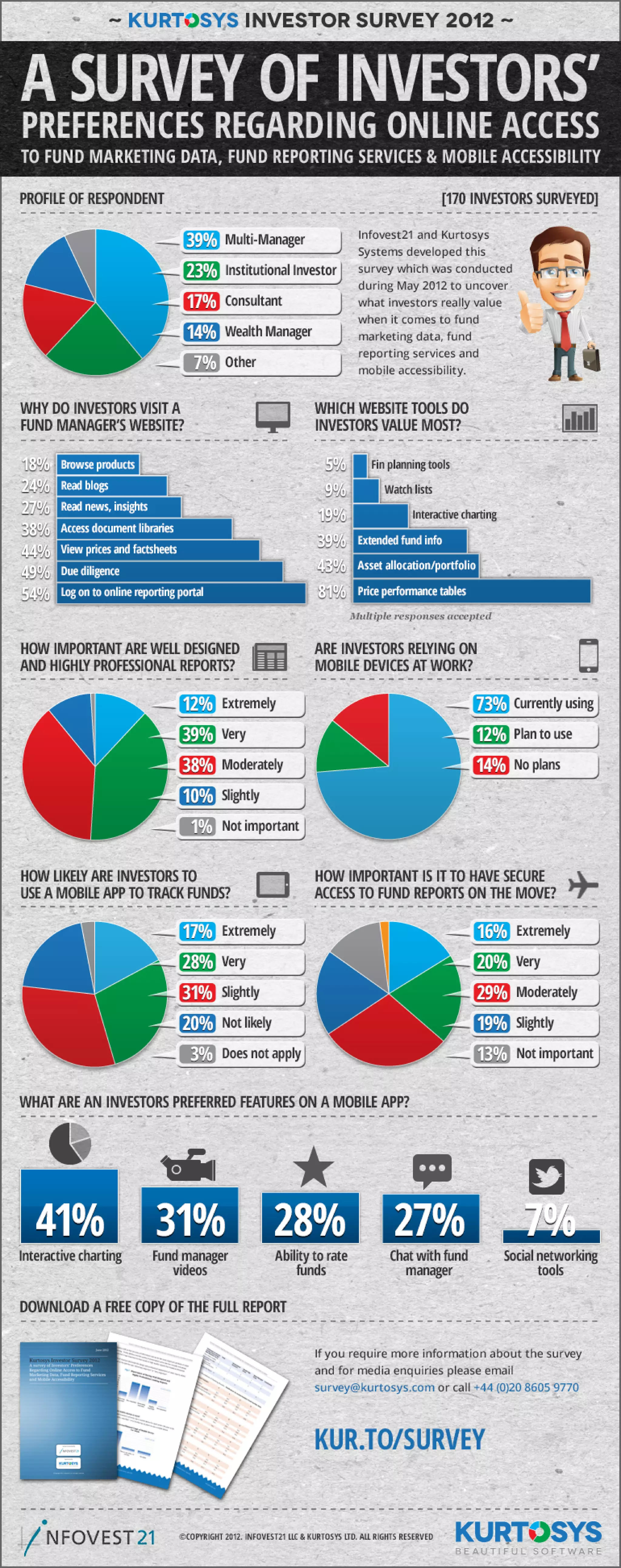 Investor Survey [INFOGRAPHIC] | PDF