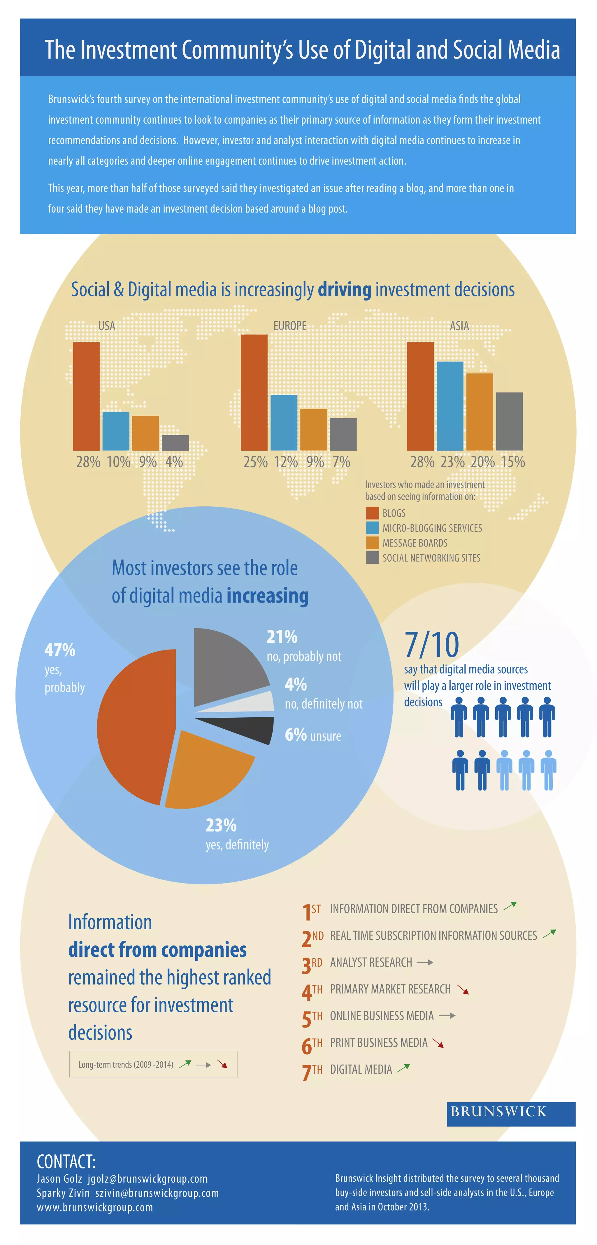 2014 Brunswick Investor Use of Digital and Social Media Survey ...