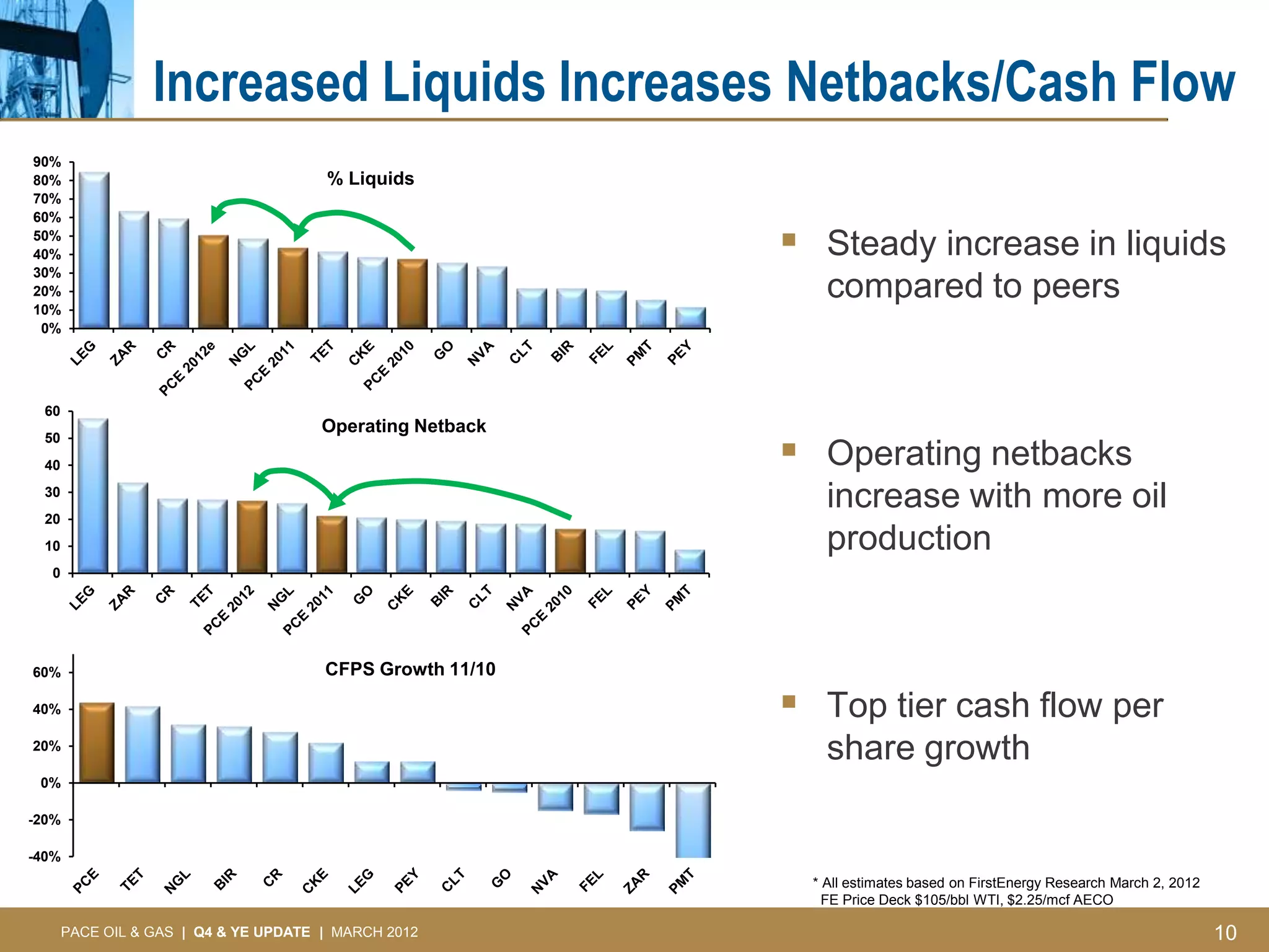 Pace Oil and Gas Investor Presentation | PDF