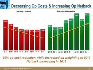 Pace Oil and Gas Investor Presentation | PDF
