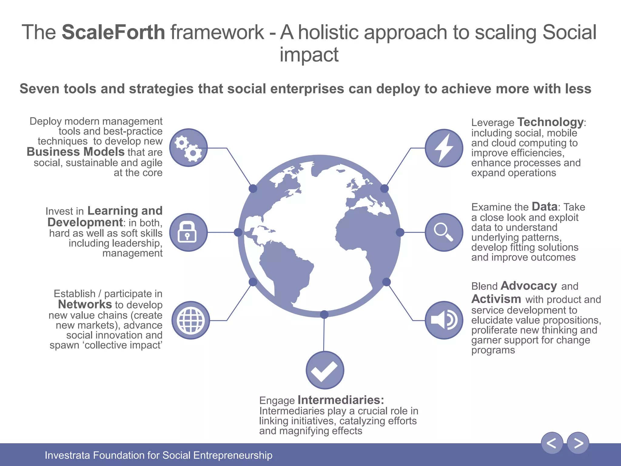 [Infographic] ScaleForth - A Framework for Scaling Social Impact | PPTX