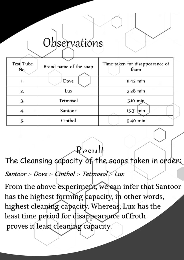 CBSE Investigatory Project Of Subject Chemistry- Class 11 | DOCX