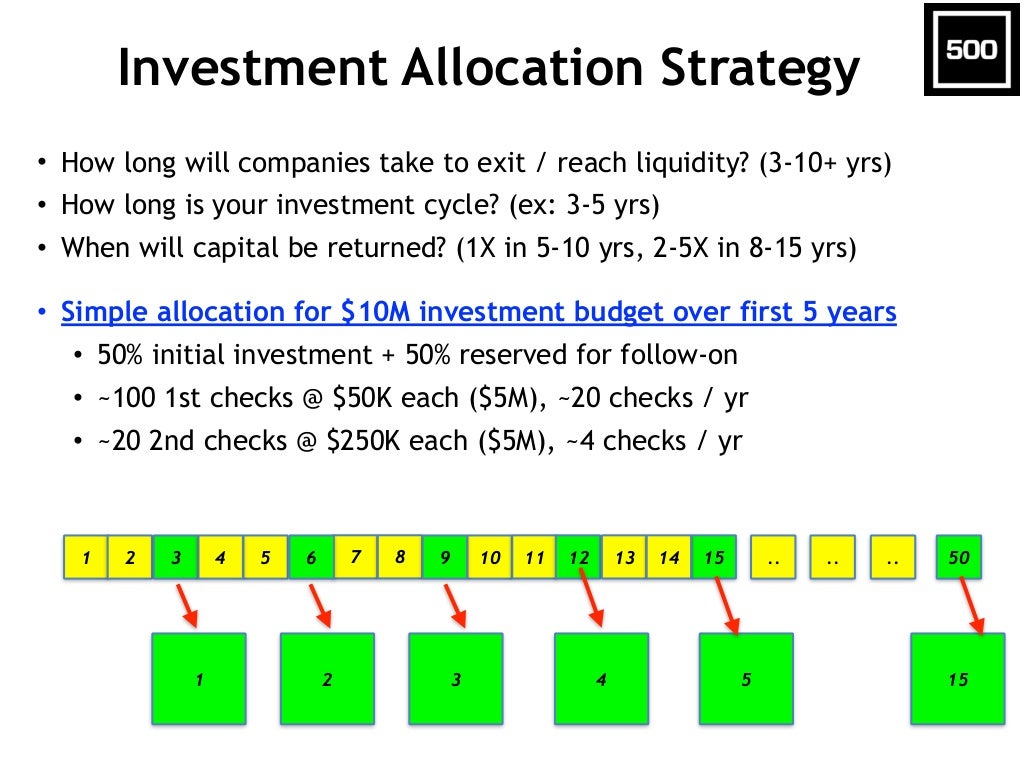 Investment Allocation Strategy • How