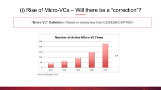 "Investing in tomorrow's Business" | PPT