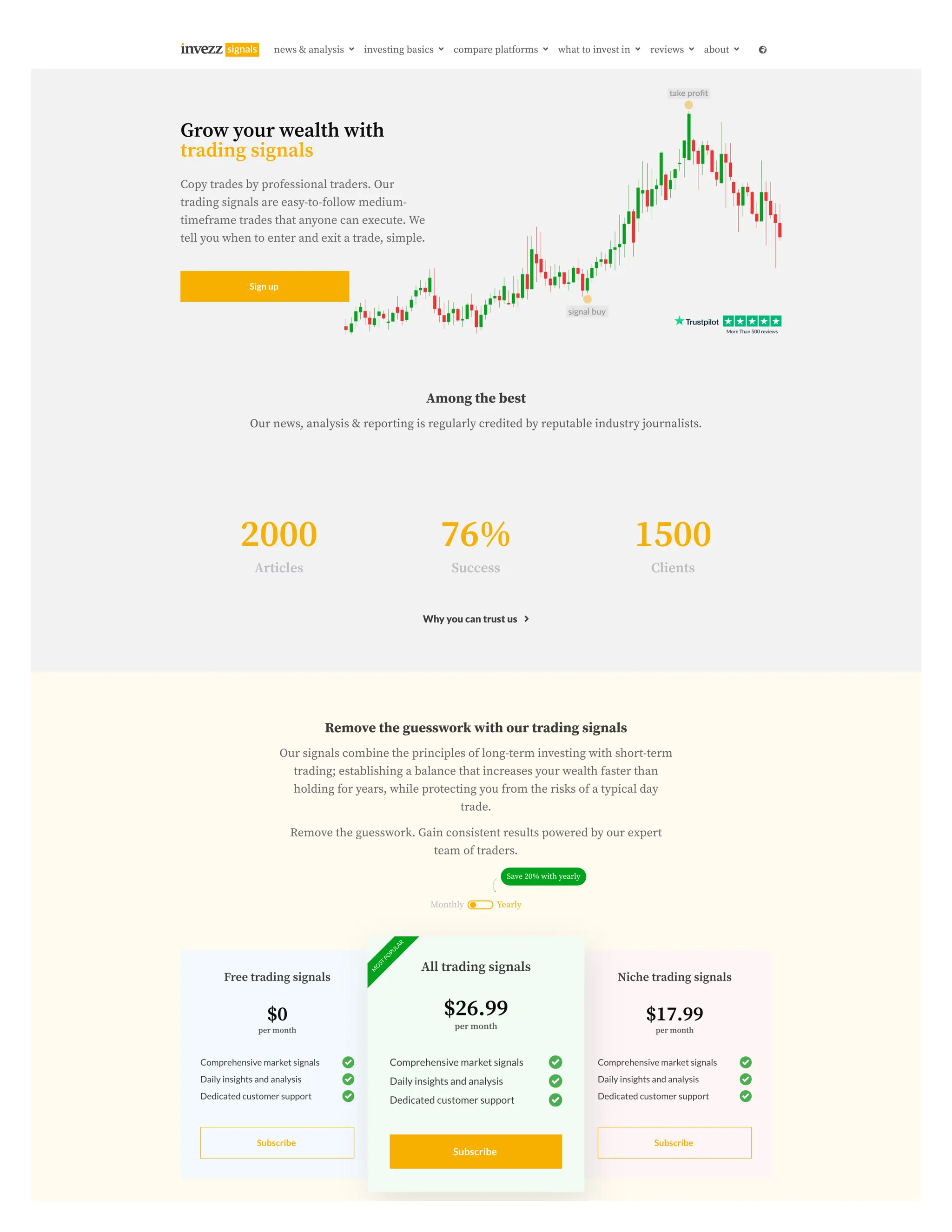 Invezz.com - Grow your wealth with trading signals | PDF