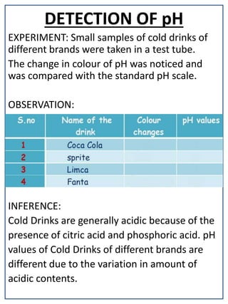 Chemistry Investigatory on Cold Drink contents | PPTX