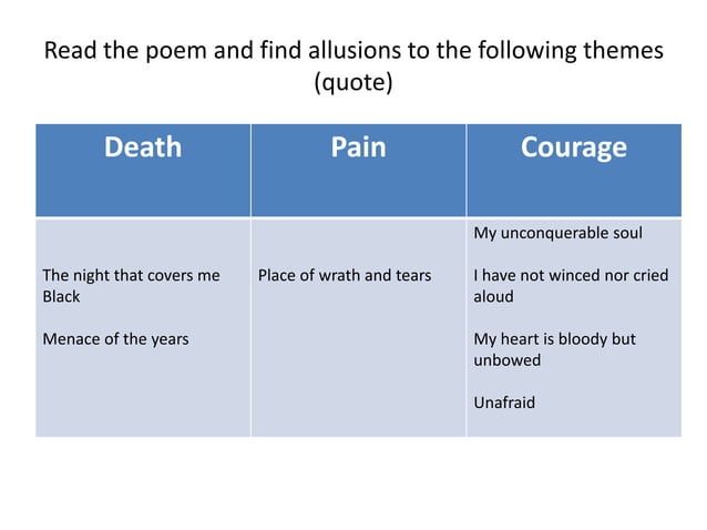 Invictus | PPTX | Poetry | Books and Literature