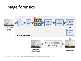 Presentation of the InVID technologies for image forensics analysis | PPT