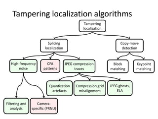 Presentation of the InVID technologies for image forensics analysis | PDF