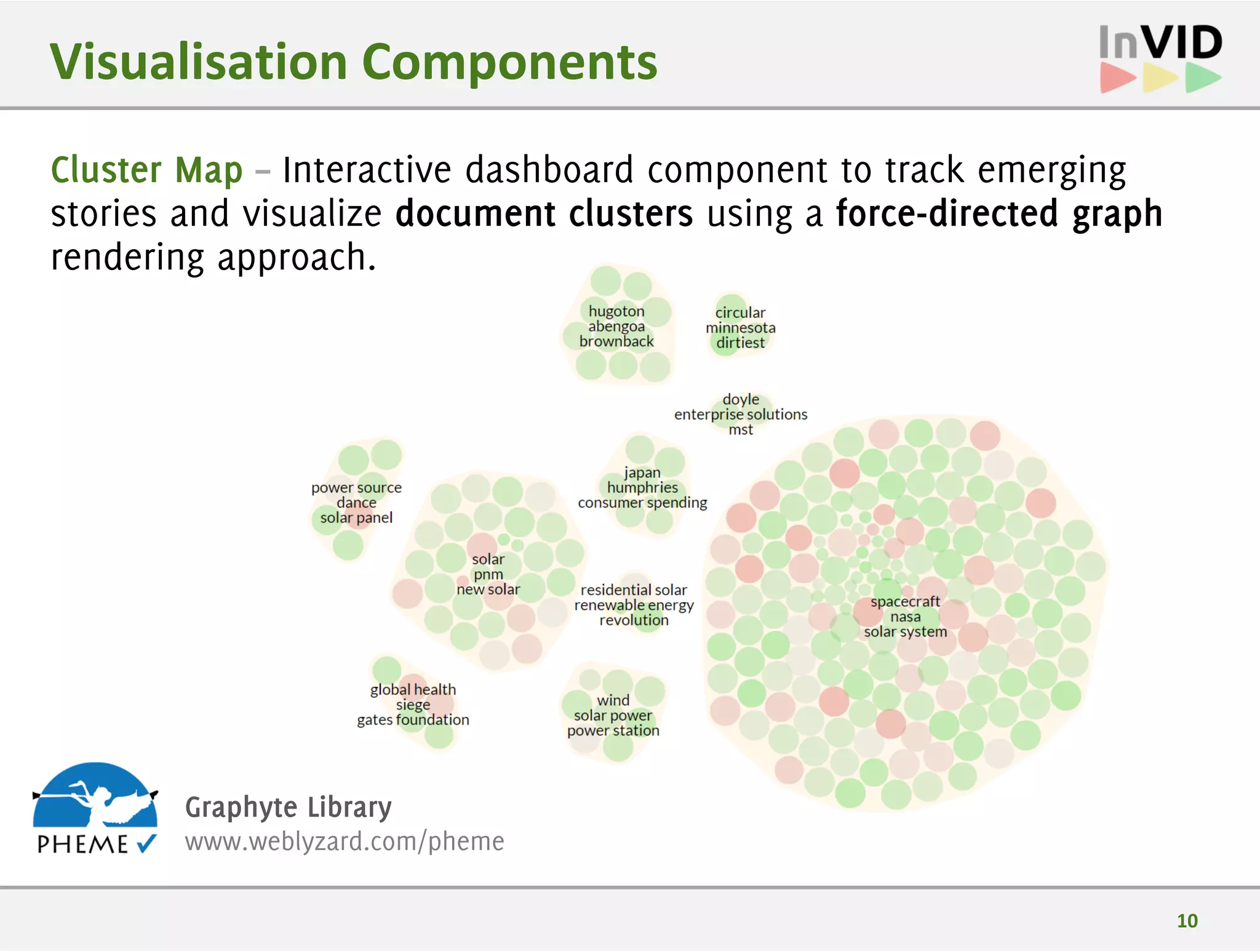InVID platform presentation at SMVW16 | PPT