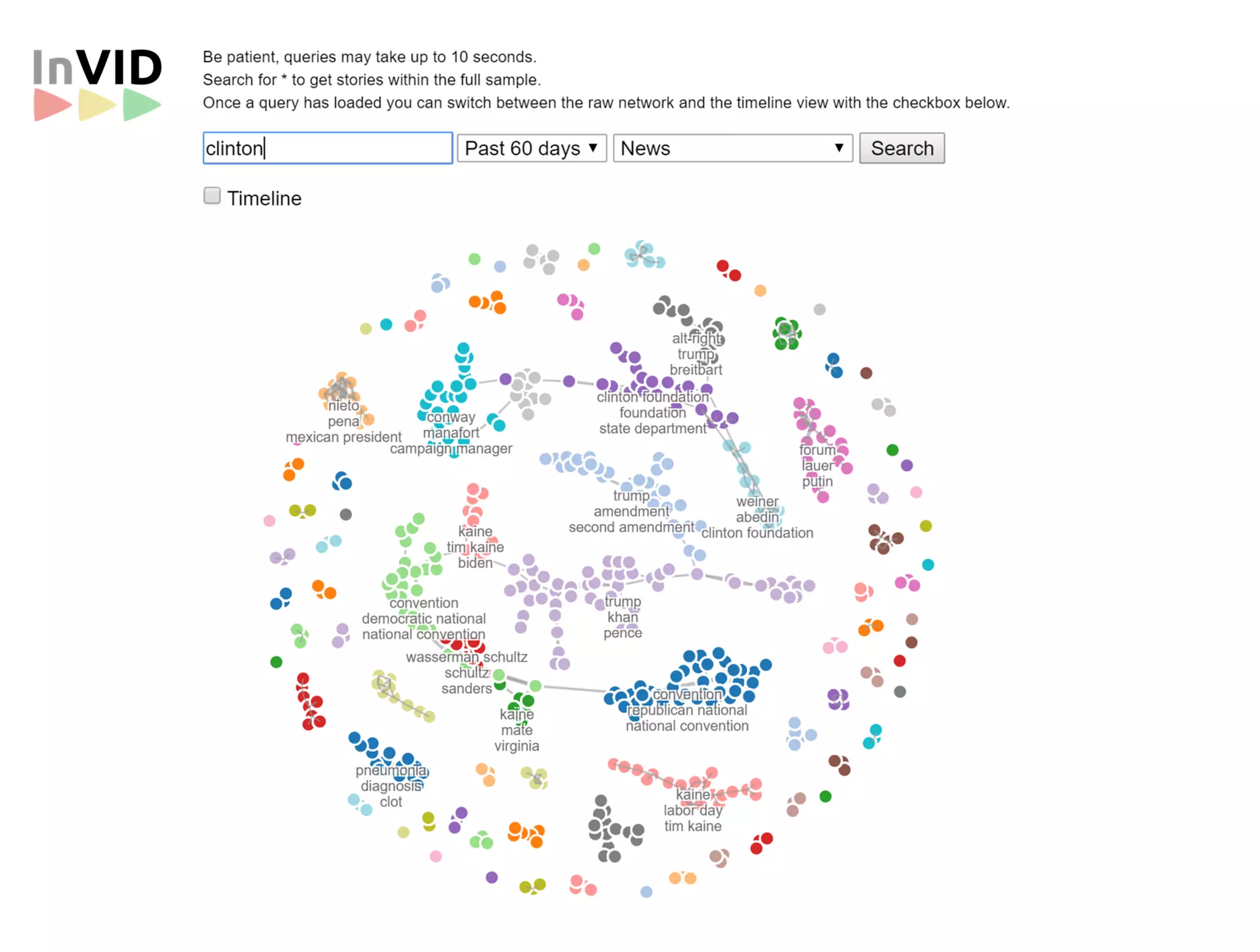 InVID platform presentation at SMVW16 | PPT
