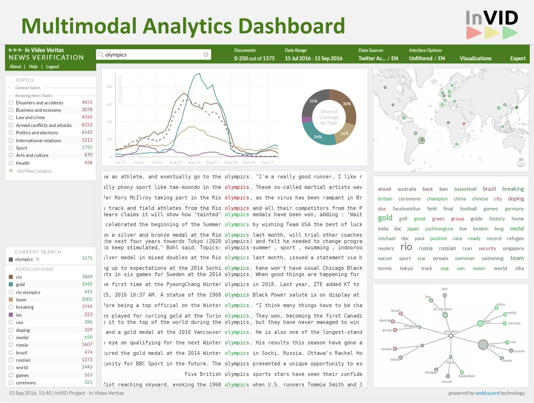 InVID platform presentation at SMVW16 | PPT