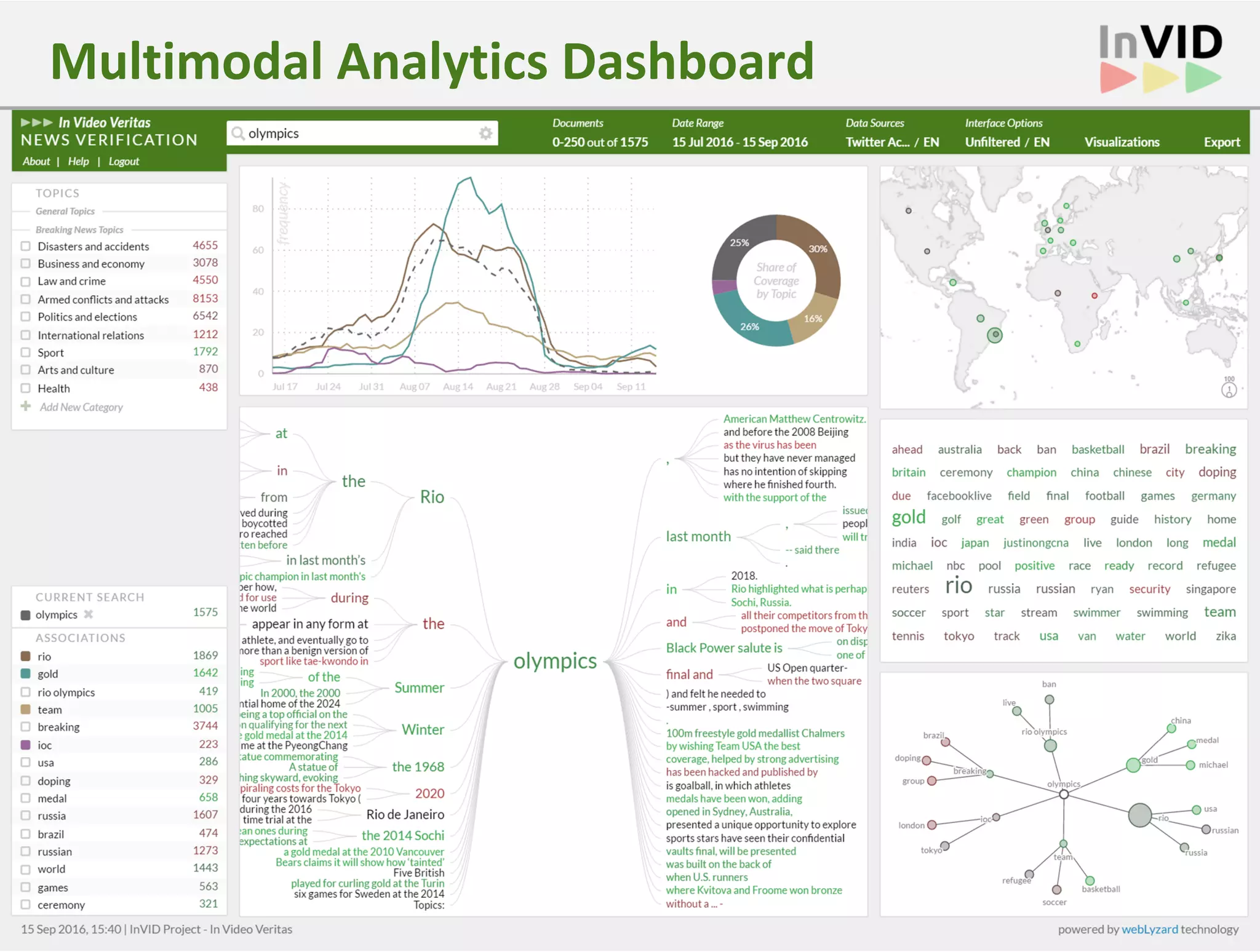InVID platform presentation at SMVW16 | PPT