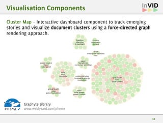 InVID platform presentation at SMVW16 | PDF