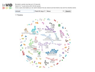 InVID platform presentation at SMVW16 | PPT