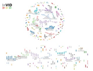 InVID platform presentation at SMVW16 | PPT