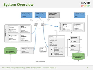 InVID platform presentation at SMVW16 | PPT