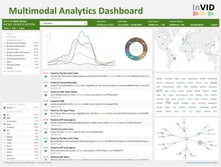 InVID platform presentation at SMVW16 | PDF