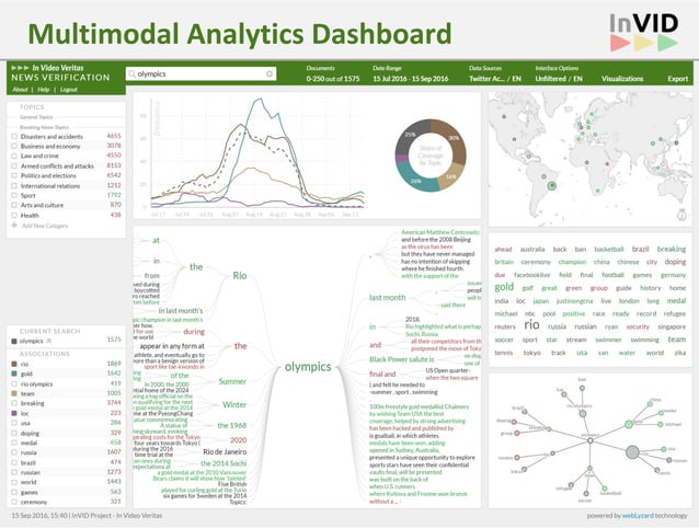 InVID platform presentation at SMVW16 | PDF