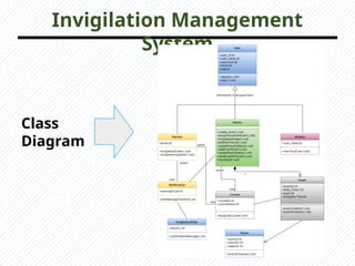Invigilation Management System for Students | PPTX