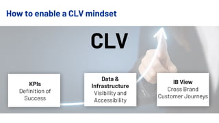 Florian Metz: From an Acquisition to a Retention Mindset – The Case of ...