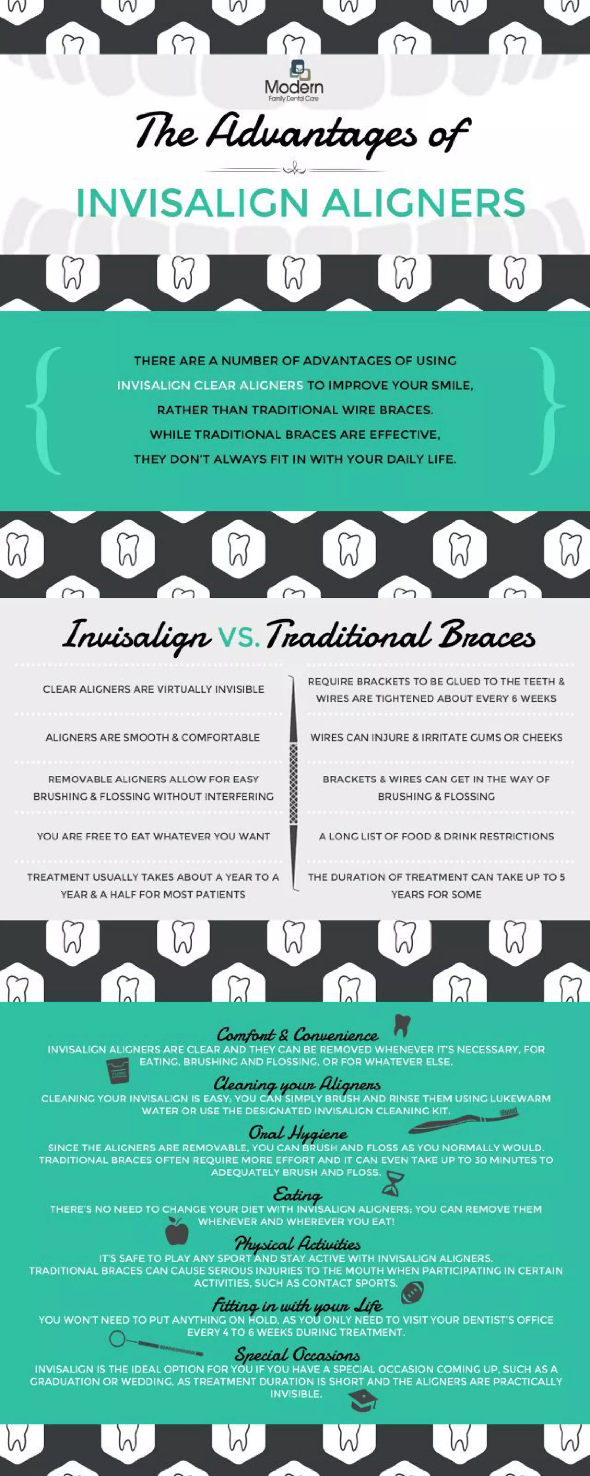 Invisalign Infographic | PDF