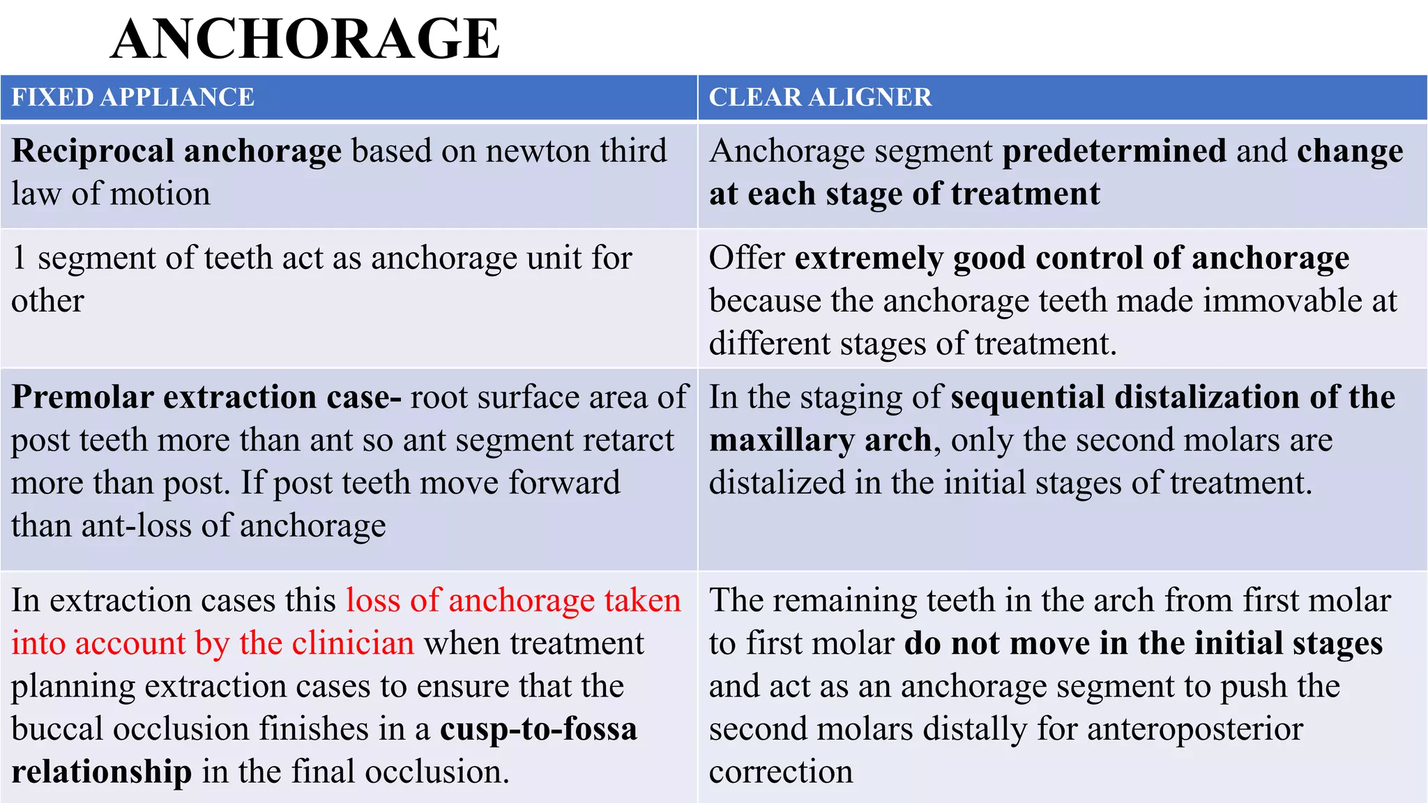 Invisalign in pediatric dentistry | PPTX