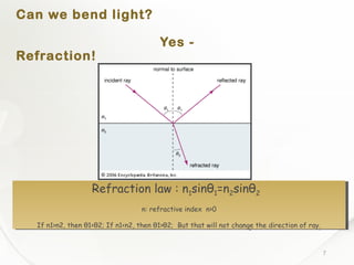 Invisibility | PPT