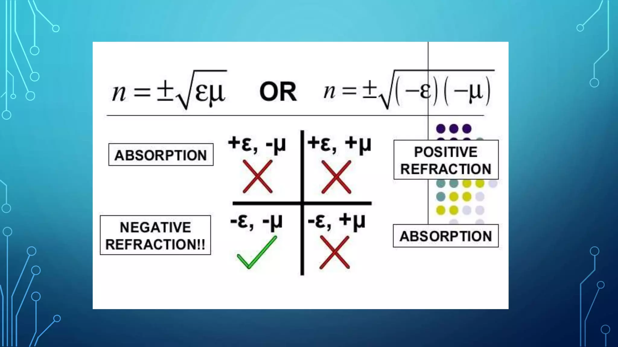 Invisibility ppt | PPTX
