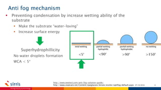 Invisible but functional - anti-fog coatings | PPT