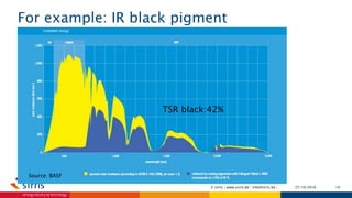 Invisible but functional - ir coatings | PPTX