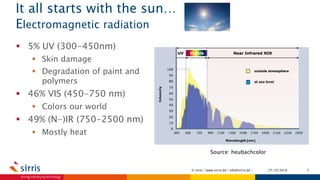 Invisible but functional - ir coatings | PPTX