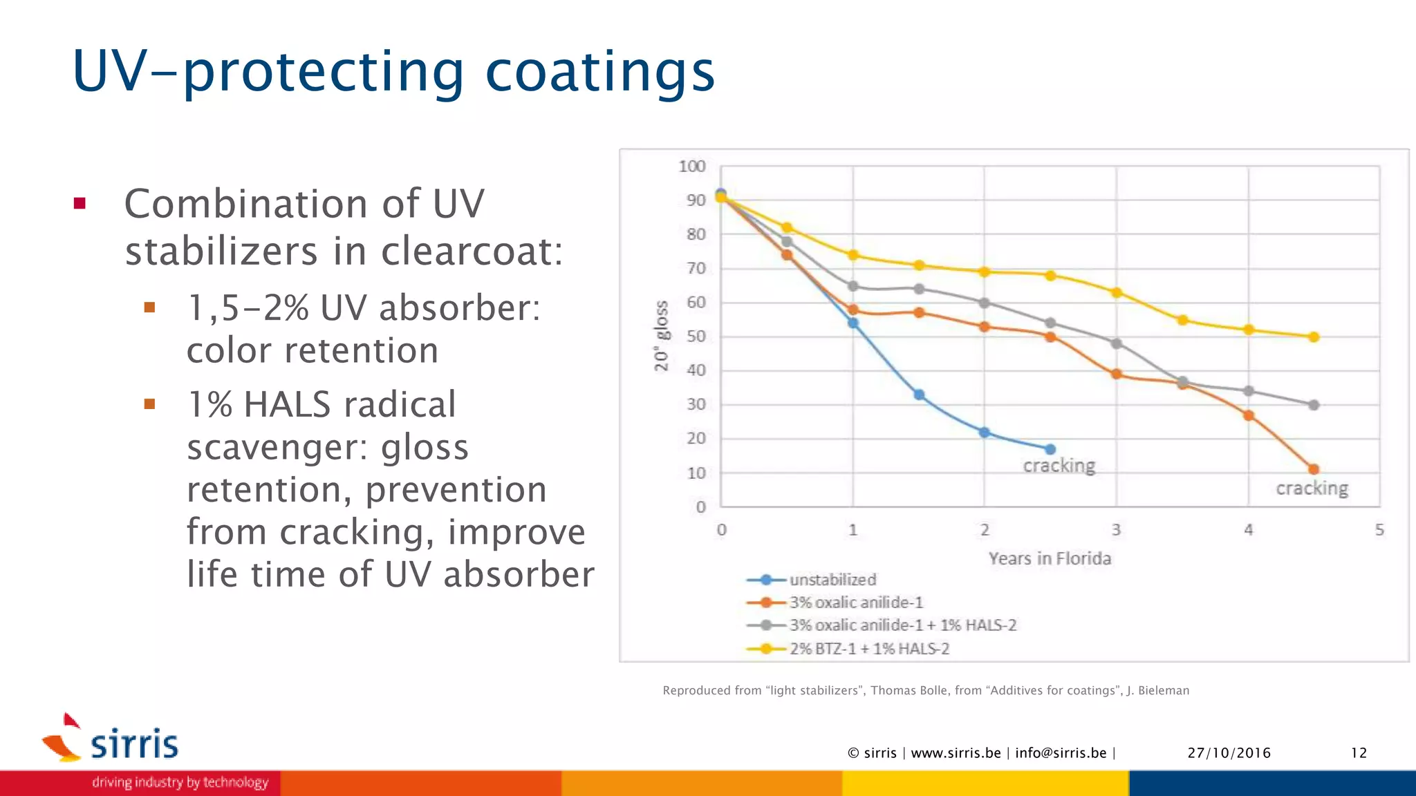 Invisible but functional - uv-protecting coatings | PPT