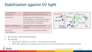 Invisible but functional - uv-protecting coatings | PPT