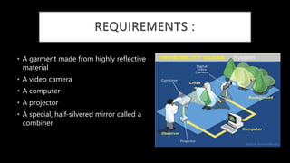 Invisible Cloak-1.pptx