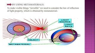Invisible cloak!! | PPTX