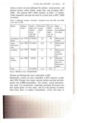 Invisible Hope: HIV/AIDS and Women | PDF