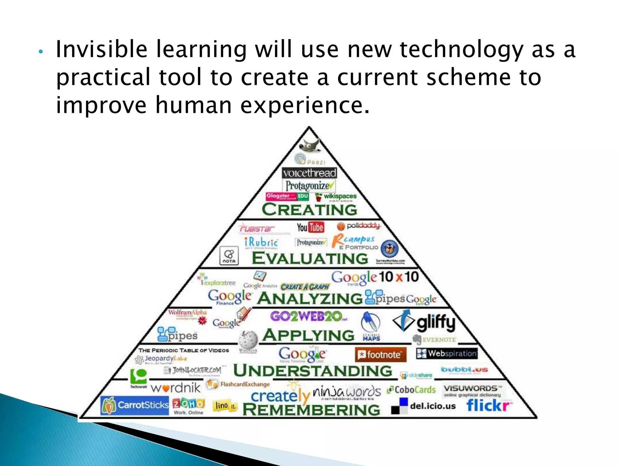 Invisible learning | PPT