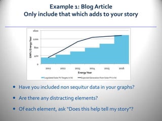 Invisible Narratives: How to Easily and Effectively turn Data into ...
