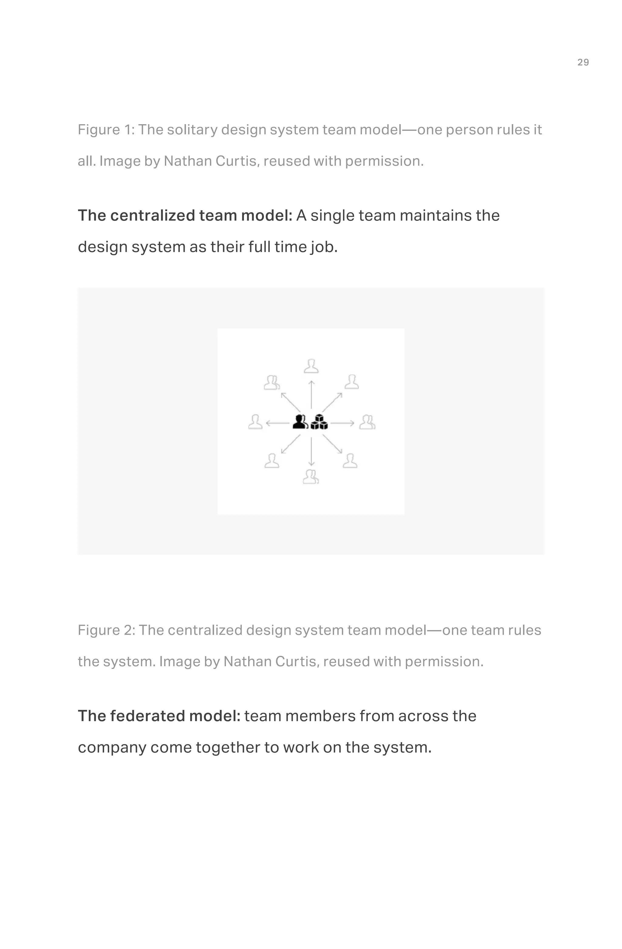 Invision Design Systems Handbook | PDF