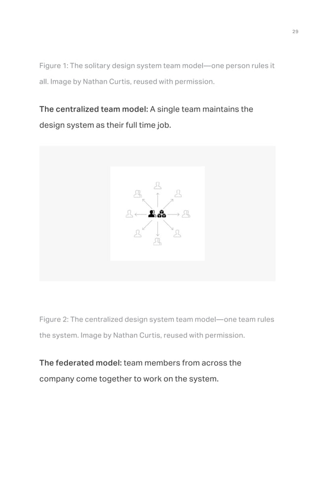 Invision Design Systems Handbook | PDF