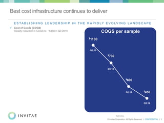 Invitae jp morgan | PPT