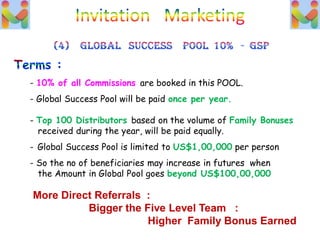 Invitation Marketing - Income Plan | PPT