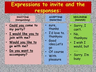 Invitation ppt | PPTX